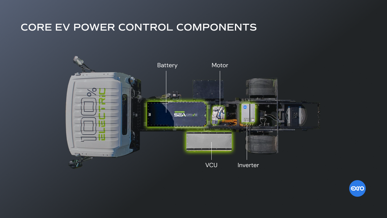What is a Vehicle Control Unit?